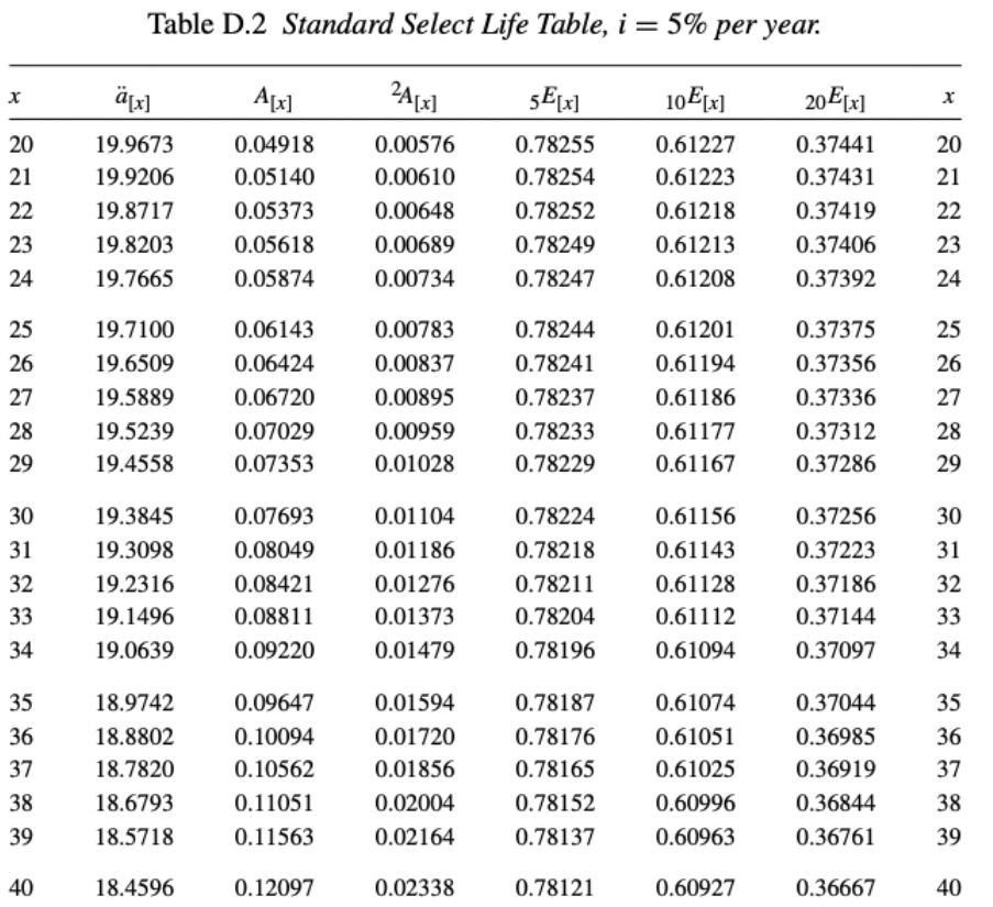 Exercise 6.2 Consider a five-year term insurance | Chegg.com