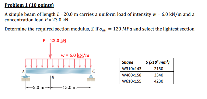 Solved Problem 1 (10 points) A simple beam of length L =20.0 | Chegg.com