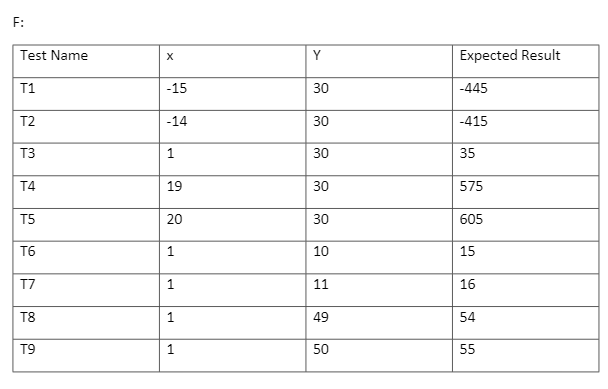 Solved Question 2: Consider the following computational | Chegg.com