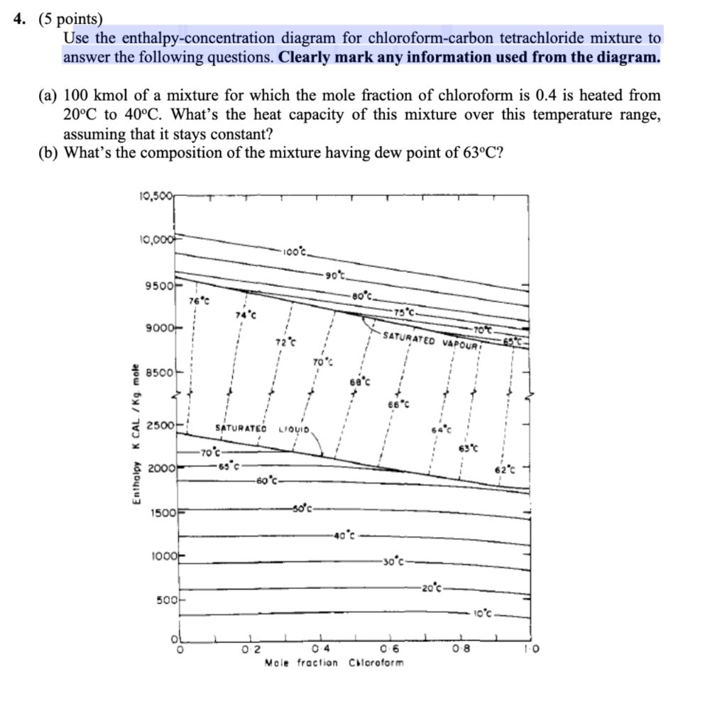 Solved 4. (5 points) Use the enthalpy-concentration diagram | Chegg.com