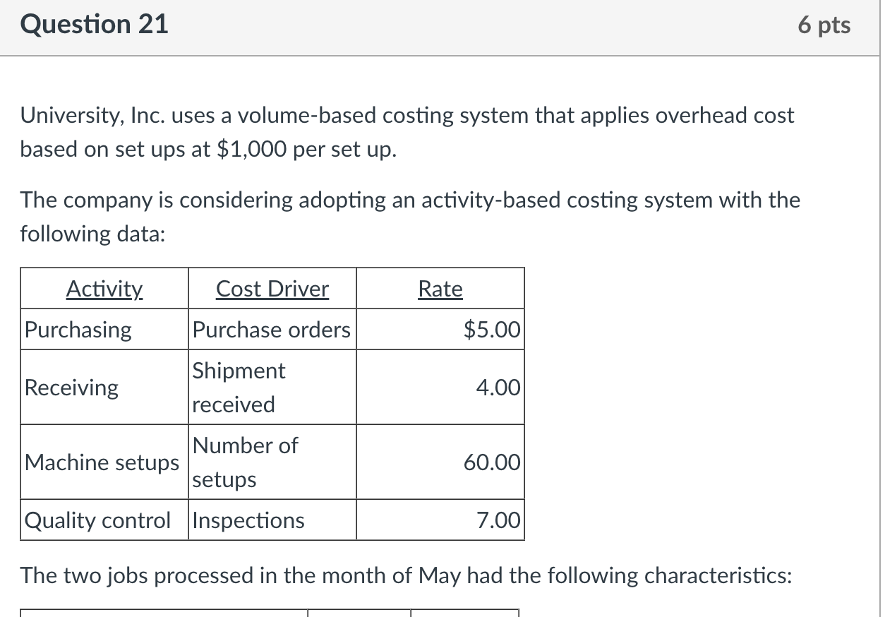 Solved Question 21 6 pts University, Inc. uses a | Chegg.com