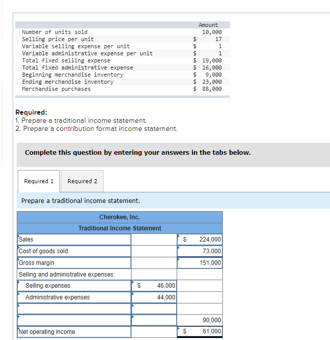 Solved Number of units sold Selling price per unit Variable | Chegg.com