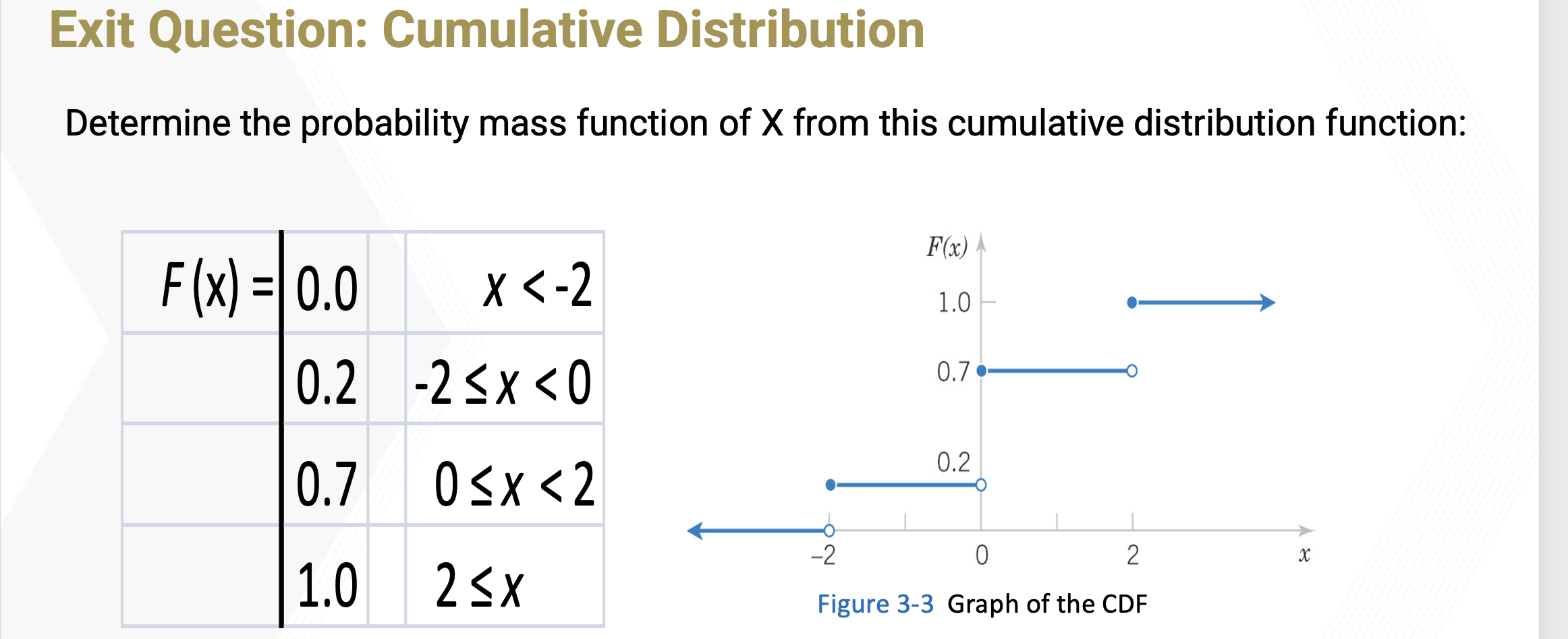 Solved Exit Question: Cumulative Distribution Determine the | Chegg.com