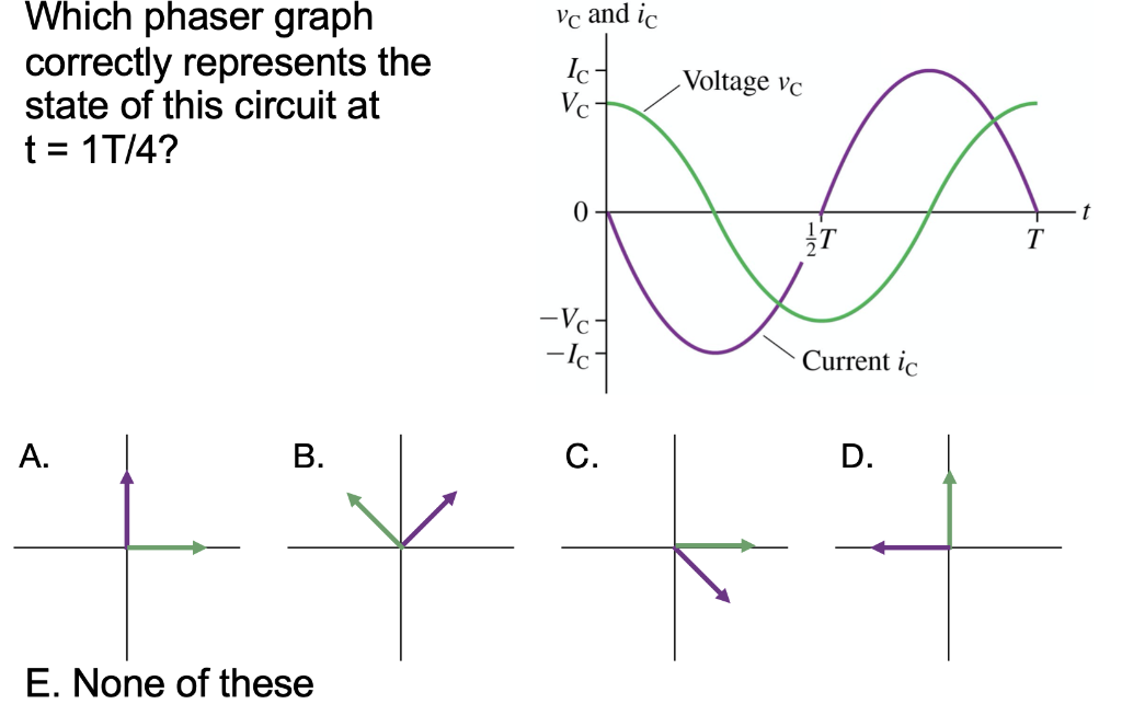 Solved What time is represented by the phasor diagram shown? | Chegg.com