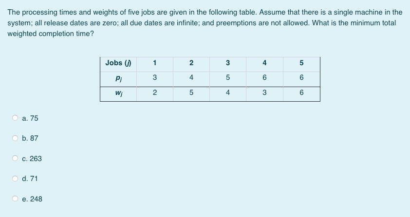 Solved The processing times and weights of five jobs are | Chegg.com