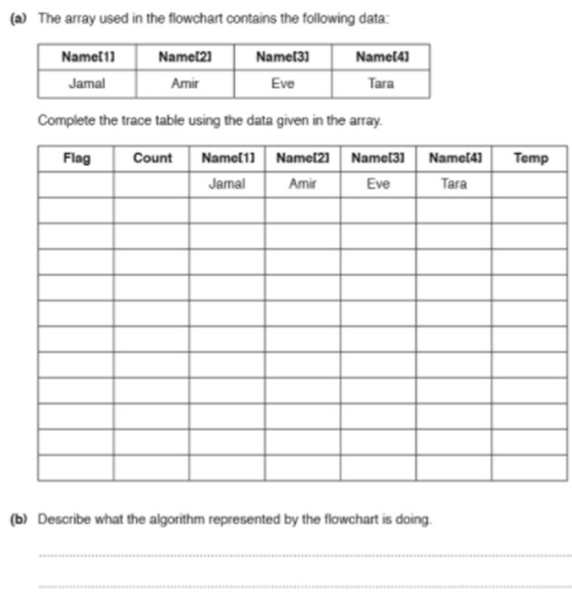 Solved The flowchart below represents a program routine. | Chegg.com