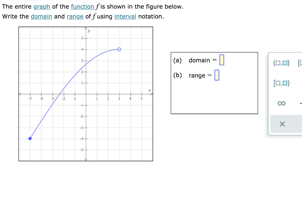 Solved The entire graph of the function f is shown in the | Chegg.com
