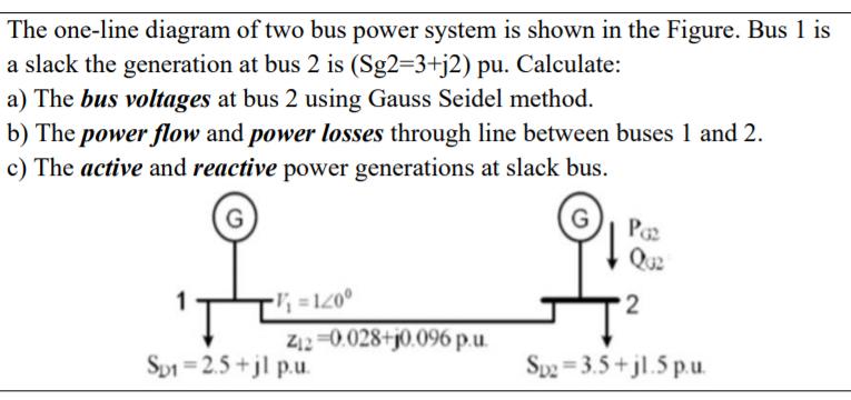Solved The one-line diagram of two bus power system is shown | Chegg.com