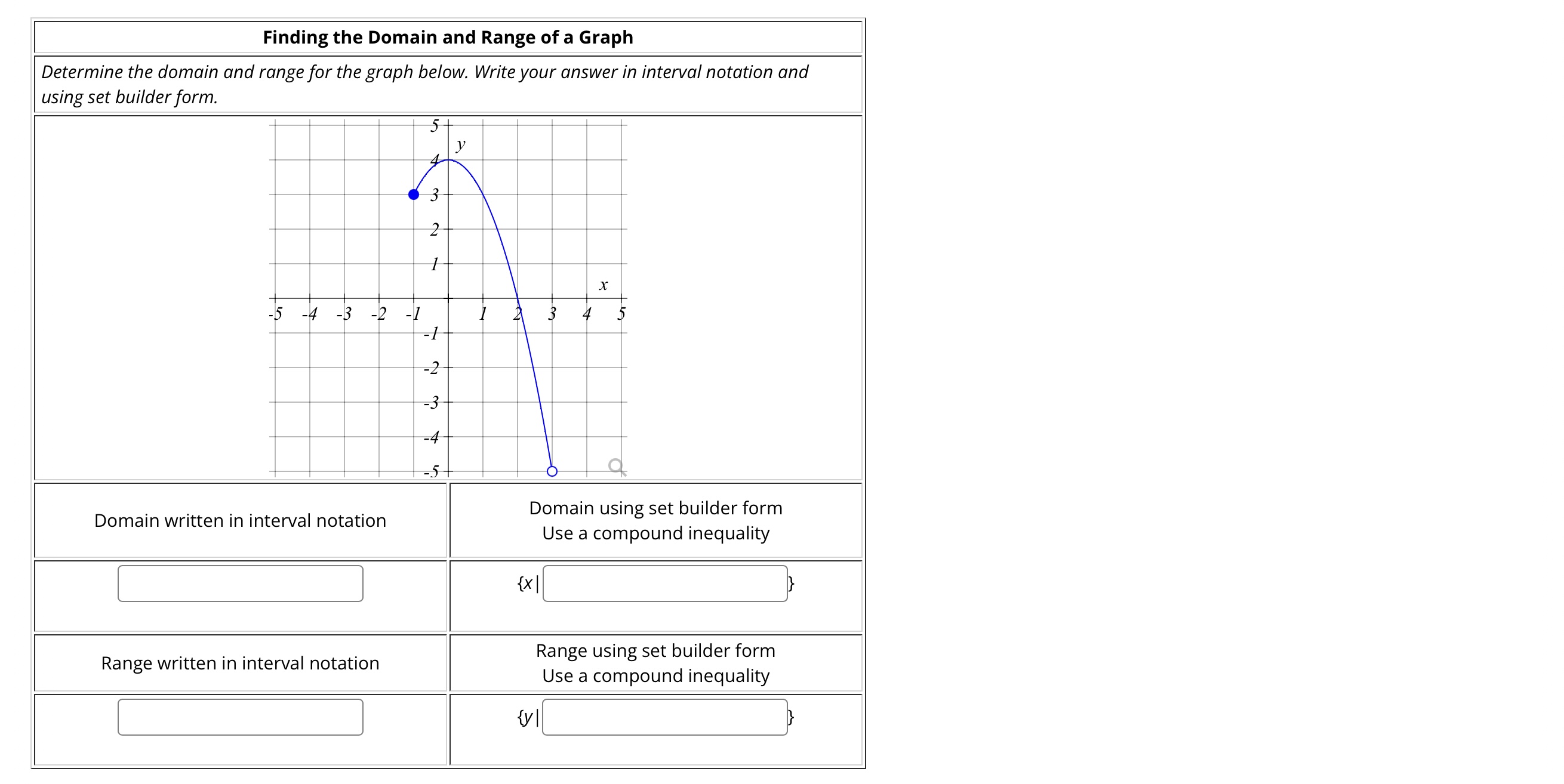 Solved On the right are four functions, each using one of | Chegg.com