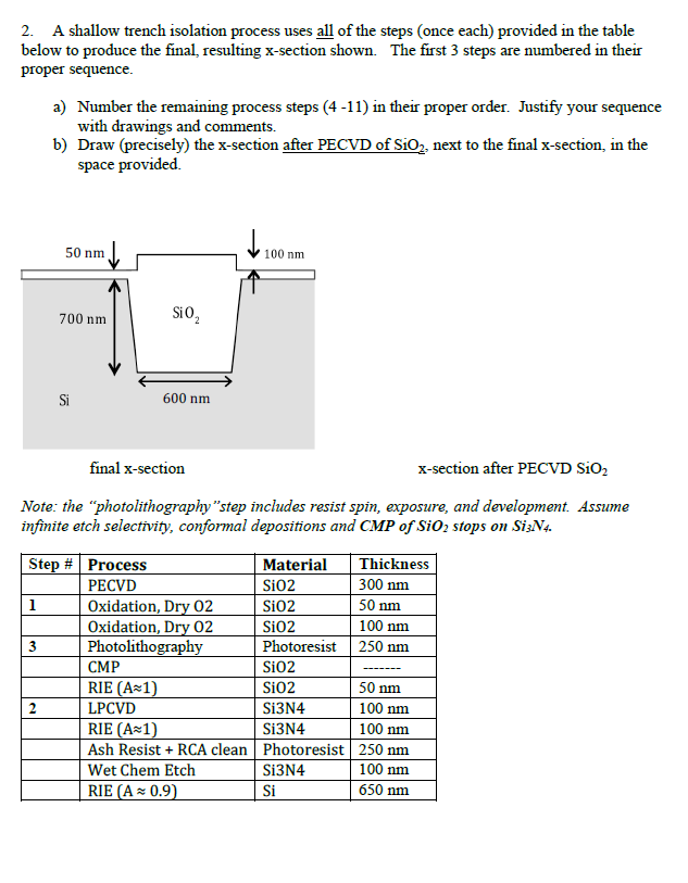 2. A shallow trench isolation process uses all of the | Chegg.com