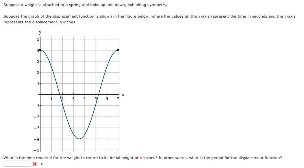 Solved Suppose a weight is attached to a spring and bobs up | Chegg.com