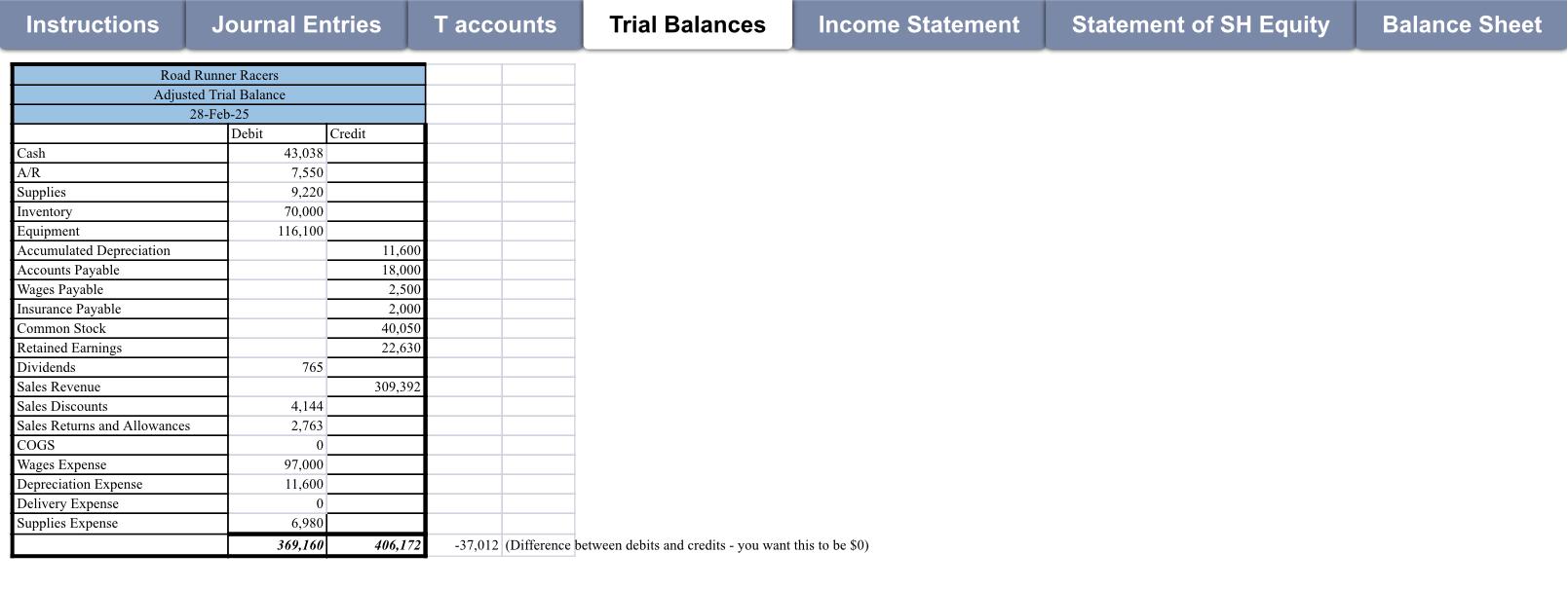 Solved Instructions Journal Entries T accounts Trial | Chegg.com