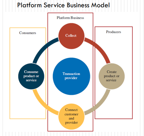 Solved You are as a new member of Airbnb’s management team, | Chegg.com