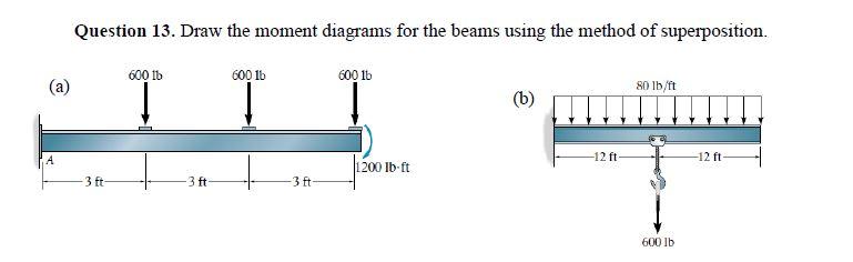 Solved Question 13. Draw the moment diagrams for the beams | Chegg.com