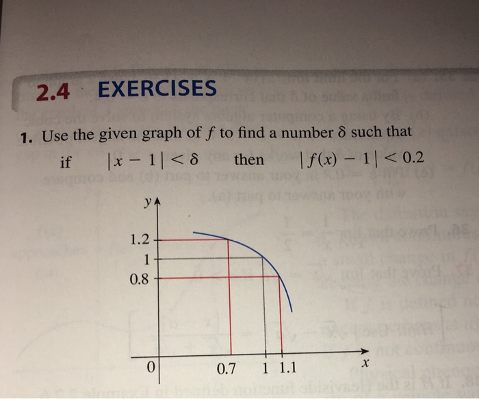 Solved Use the given graph of f to find a number delta such | Chegg.com