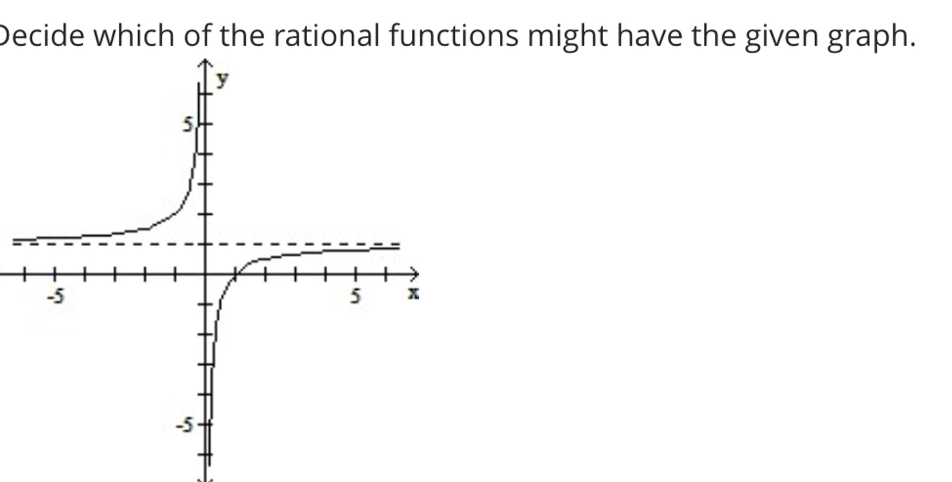 Solved Decide which of the rational functions might have the | Chegg.com