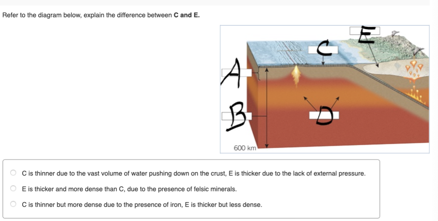 Solved Refer to the diagram below, explain the difference | Chegg.com