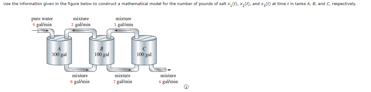 Solved Use the information given in the figure below to | Chegg.com