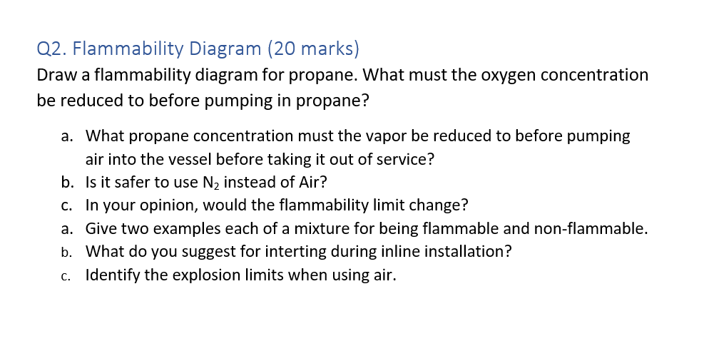 Q2. Flammability Diagram (20 marks) Draw a | Chegg.com