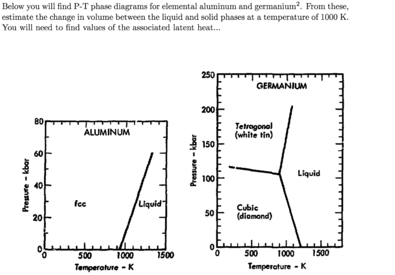 Solved Below You Will Find P T Phase Diagrams For Elemental