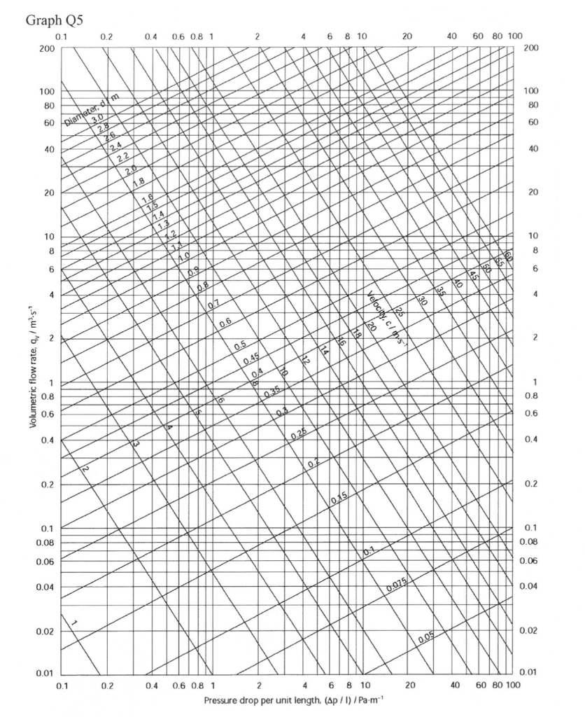 Solved Calculate the overall air flow rate (m^3/s) at the | Chegg.com
