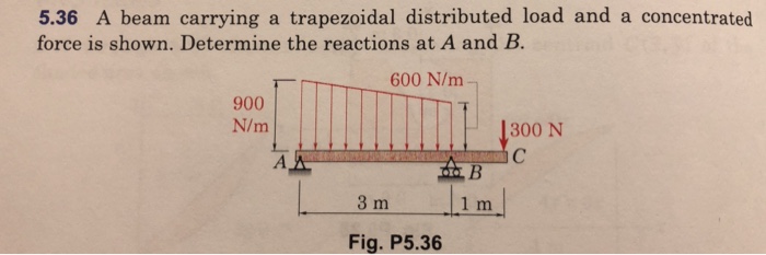 Solved 5.36 A beam carrying a trapezoidal distributed load | Chegg.com