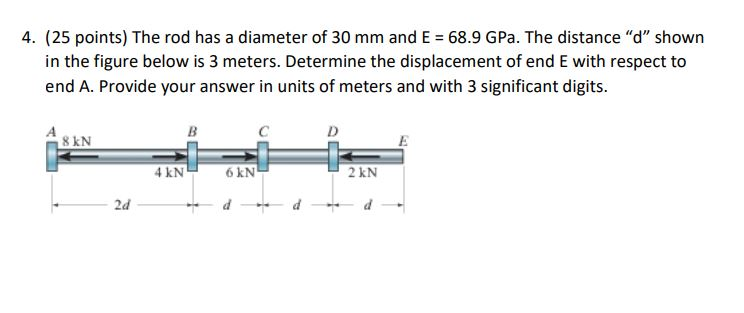 Solved (25 points) The rod has a diameter of 30 mm and E = | Chegg.com