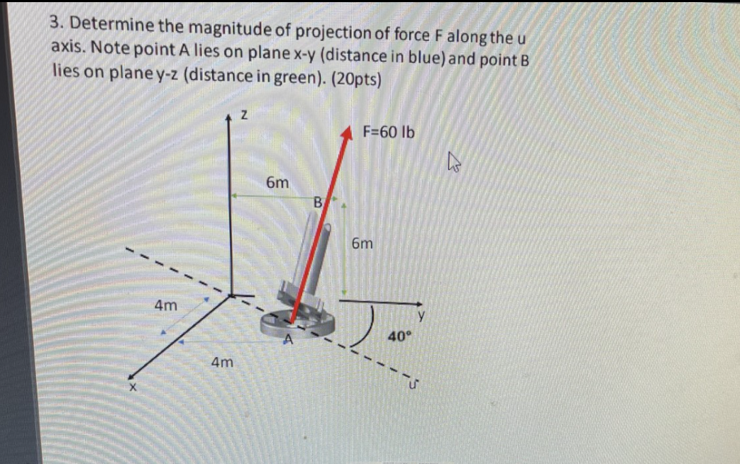 Solved 3. Determine the magnitude of projection of force F | Chegg.com