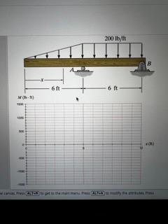 Solved 200 lb/h B 6 ft 6 ft . | Chegg.com