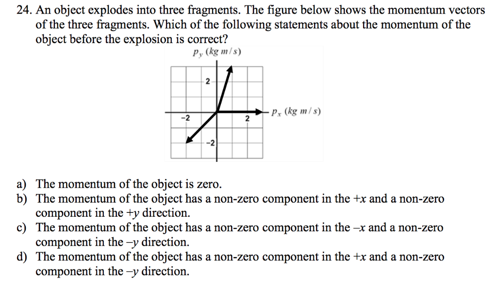 Solved 24. An object explodes into three fragments. The | Chegg.com
