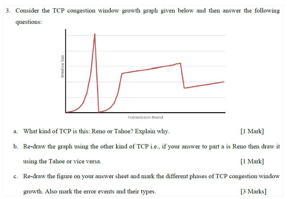 Solved 3. Consider the TCP congestion window growth graph | Chegg.com