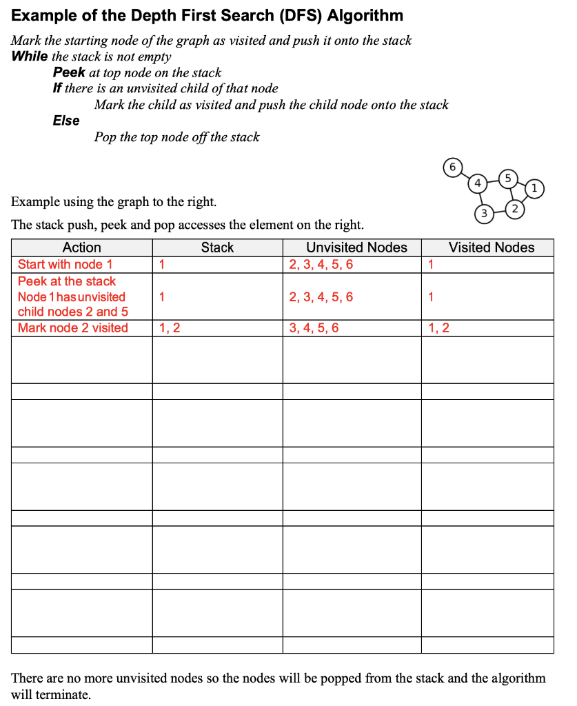 Solved Example of the Depth First Search (DFS) Algorithm | Chegg.com