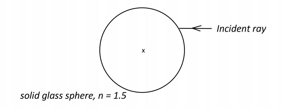 Solved The diagram below shows a solid glass sphere with | Chegg.com