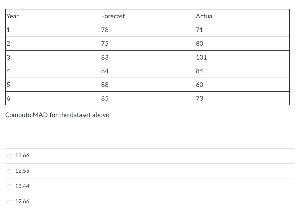 Solved Compute MAD for the dataset above. \begin{tabular}{l} | Chegg.com