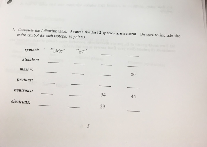 Solved 7. Complete the following table. Assume the last 2 | Chegg.com