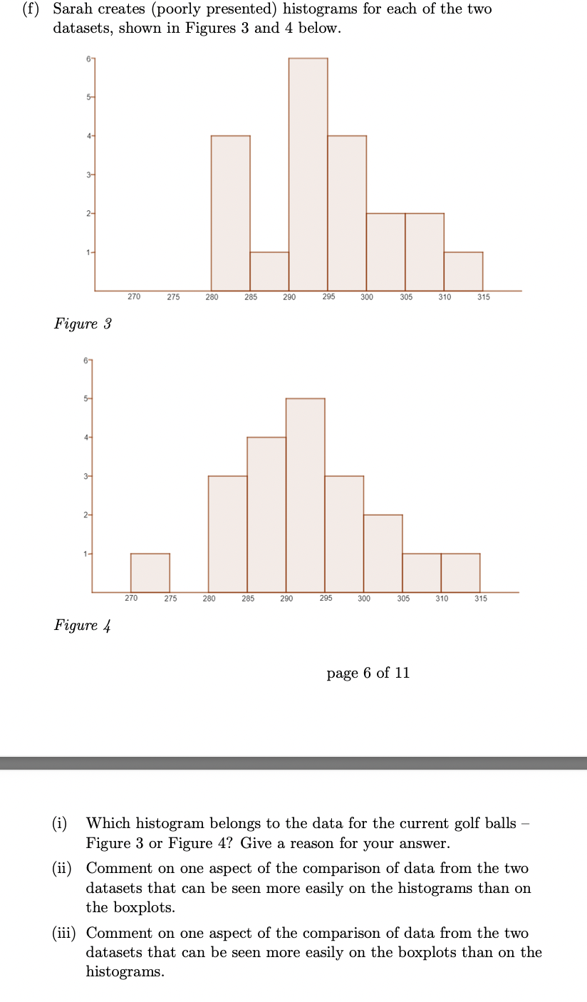 Solved (f) Sarah creates (poorly presented) histograms for | Chegg.com