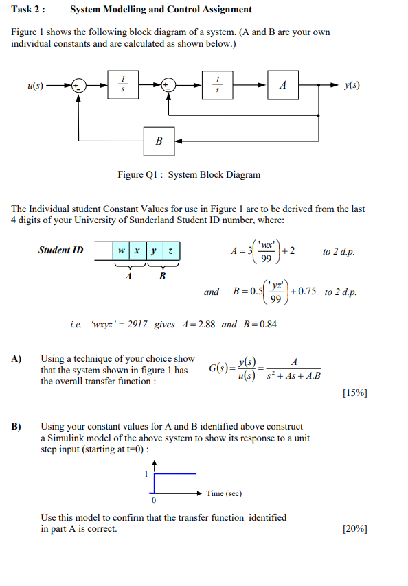 Solved Task 2: System Modelling and Control Assignment | Chegg.com
