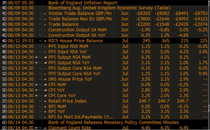 Solved A) In line with expectations B) Below expectations C) | Chegg.com