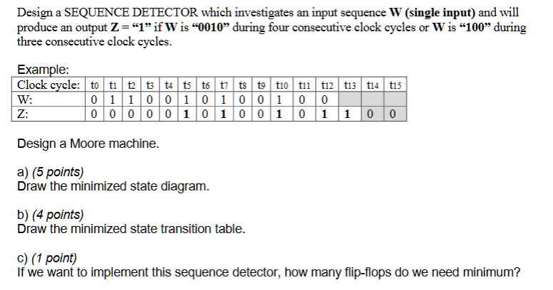 Solved Design a SEQUENCE DETECTOR which investigates an | Chegg.com