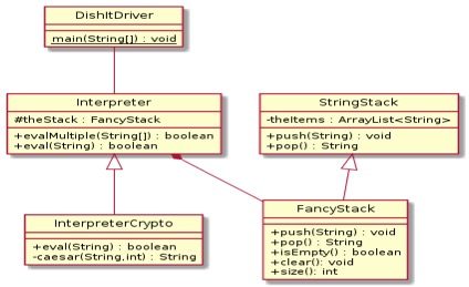 The DishIt Programming Language A DishIt program is a | Chegg.com