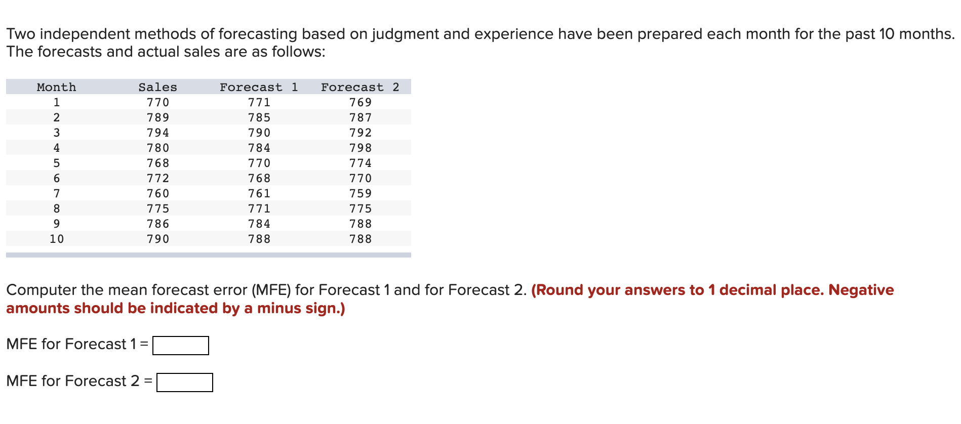 Solved Two Independent Methods Of Forecasting Based On