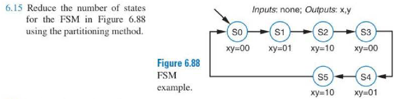 Solved 6.15 Reduce the number of states for the FSM in | Chegg.com