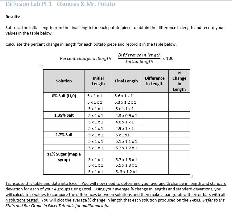 Solved Diffusion Lab Pt 1 - Osmosis & Mr. Potato Results: | Chegg.com