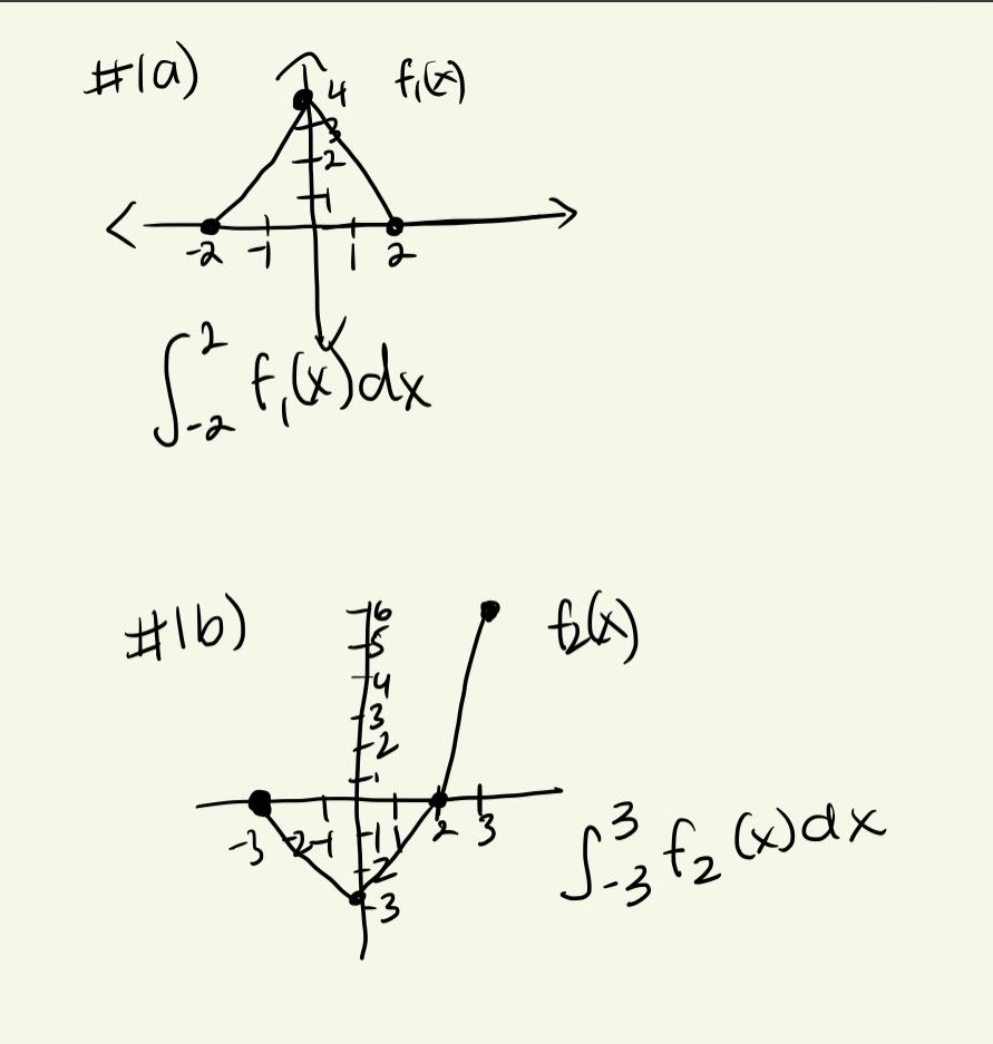Solved 1. sketch the graph of a continuous function f(x) | Chegg.com