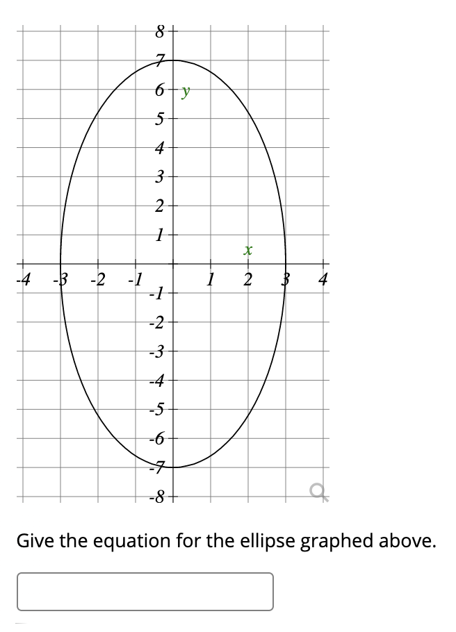 Solved Write the equation of the ellipse 25x2 + 16y2 + 200x | Chegg.com