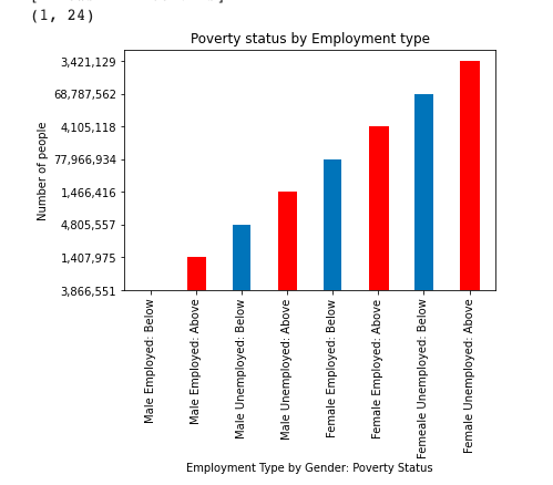 Solved Writing a code in python with matplotlib to display | Chegg.com