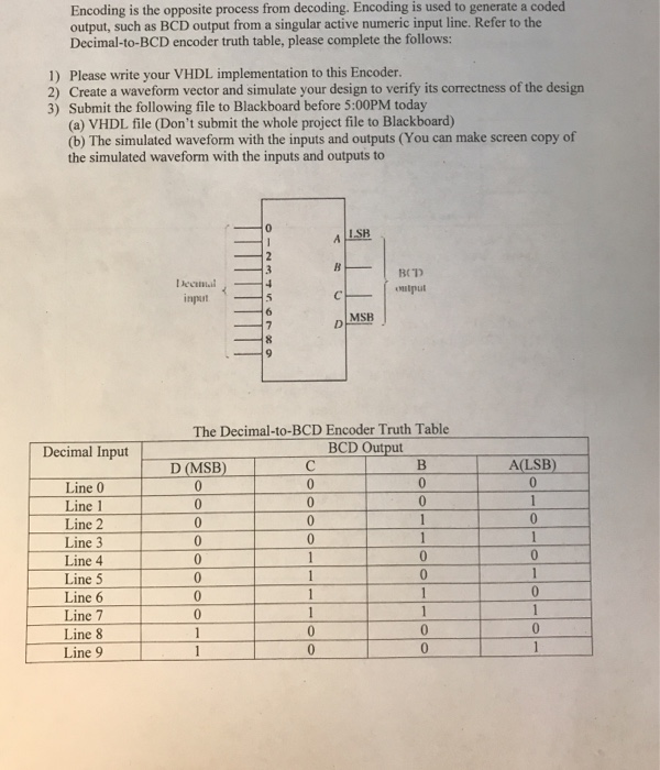 Solved generate a codecd Encoding is the opposite process | Chegg.com