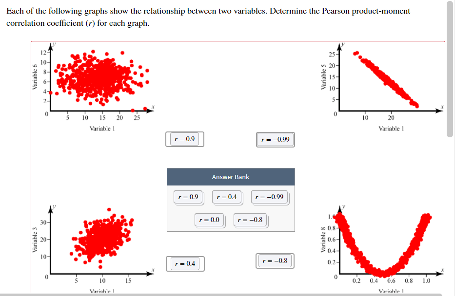 Solved Each of the following graphs show the relationship | Chegg.com