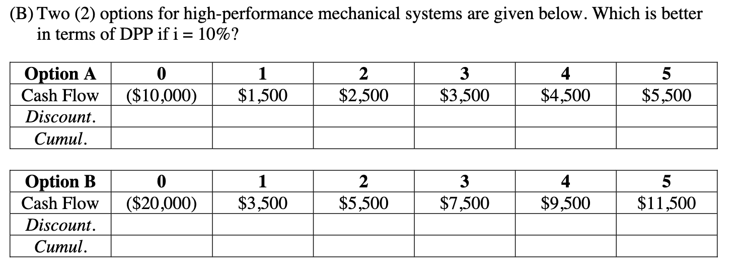 Solved (A) Using the net present value (NPV), compare the | Chegg.com