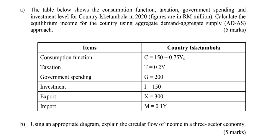 Solved a) The table below shows the consumption function, | Chegg.com